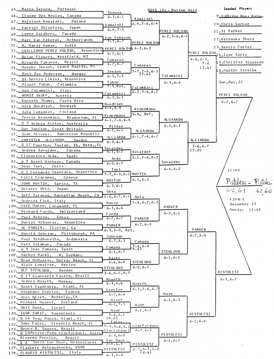 Guillermo Pérez Roldán | Sports Fans